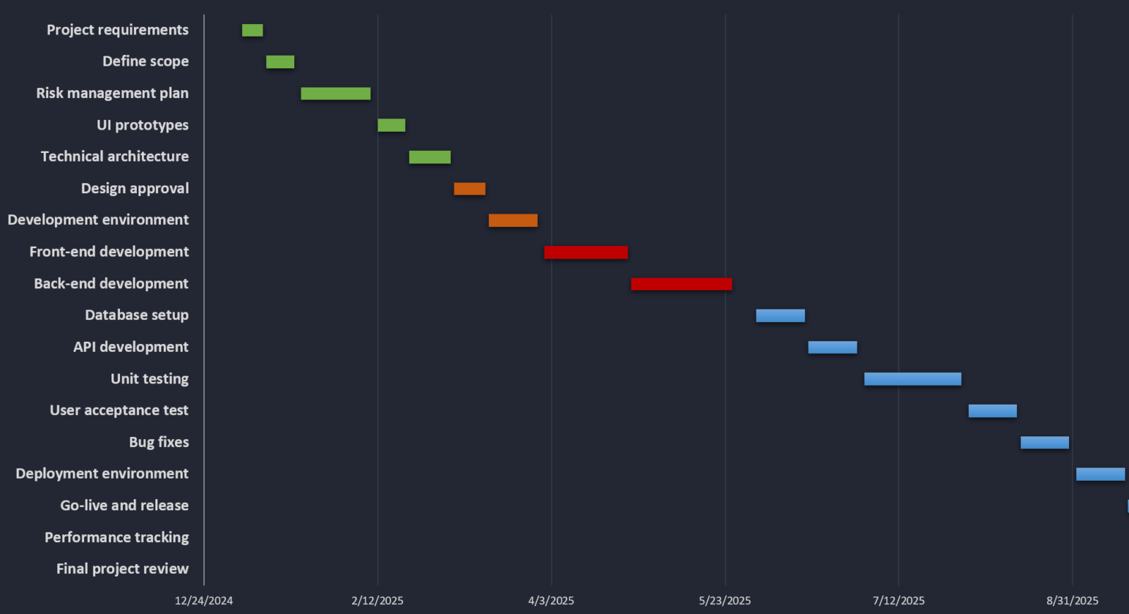 Software Development Plan Template for Excel (Free Download)