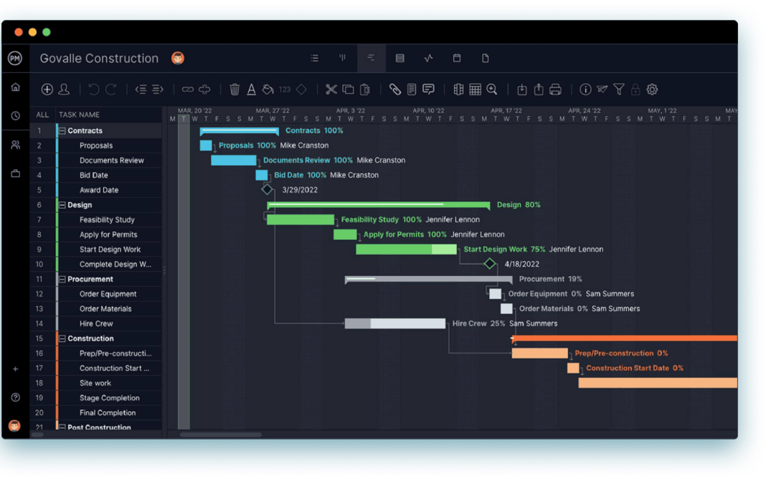 Project Tracking Software - Plan & Track Projects Online