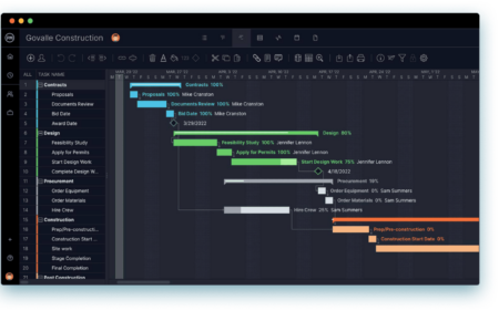 Project Tracking Software - Plan & Track Projects Online