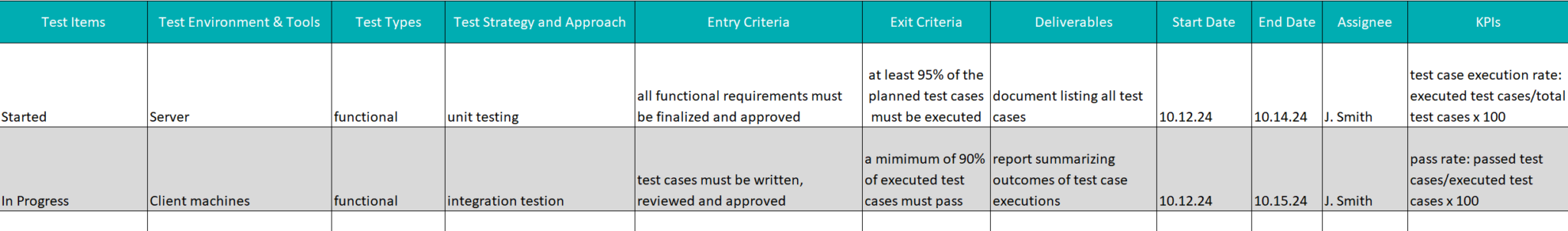 Test Plan Template - ProjectManager