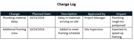 How to Create Progress Reports in Projects & Business