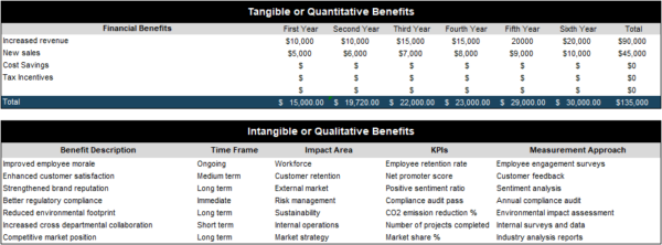 Cost Benefit Analysis Template for Excel (Free Download)