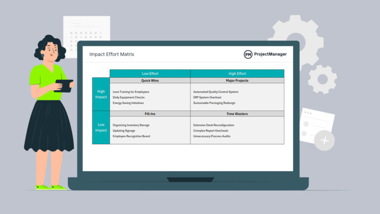 Impact Effort Matrix Template - ProjectManager
