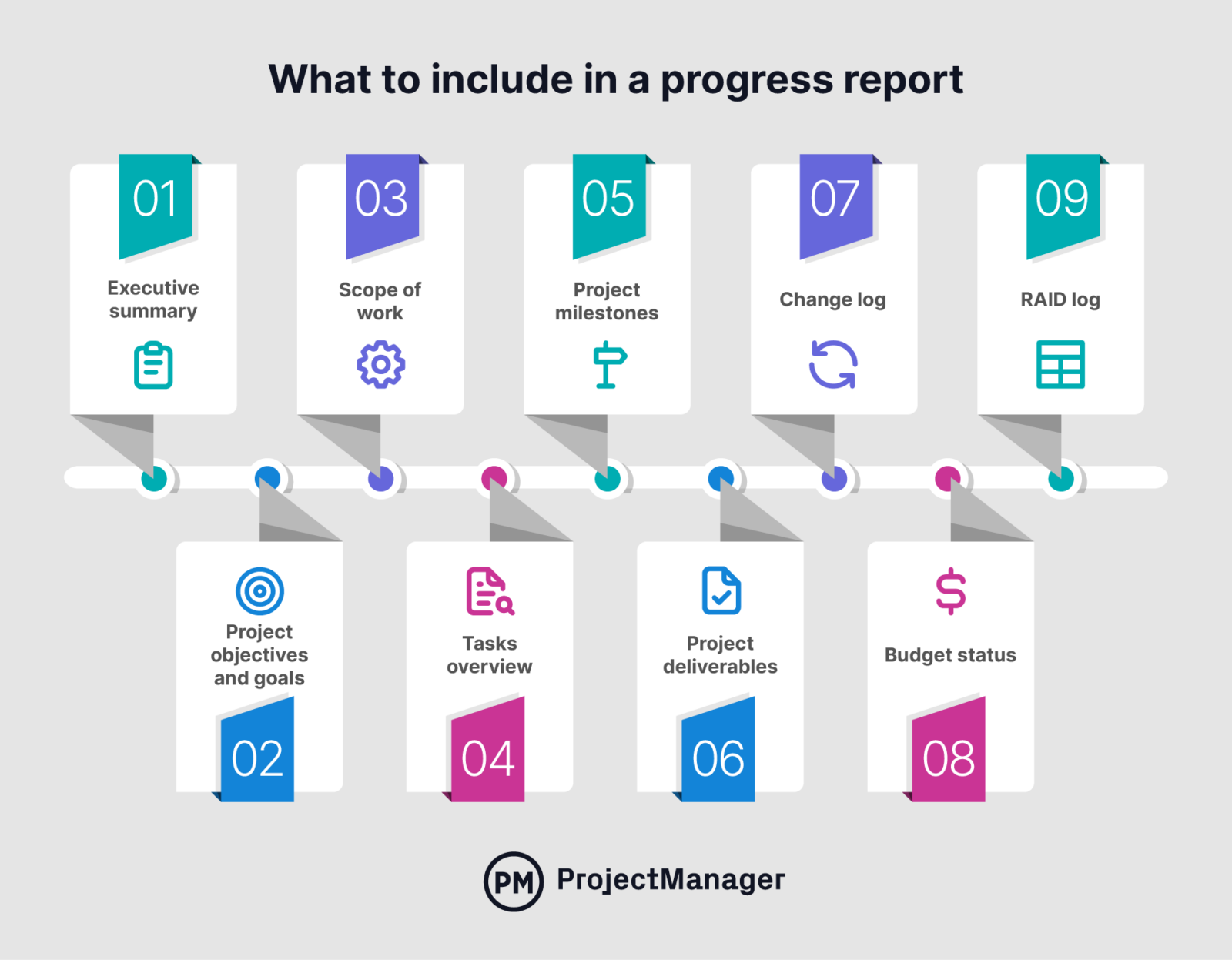 How to Create Progress Reports in Projects & Business