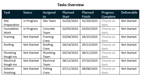 How to Create Progress Reports in Projects & Business