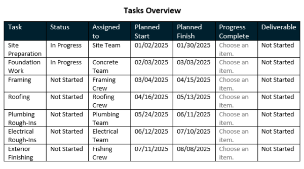 How to Create Progress Reports in Projects & Business