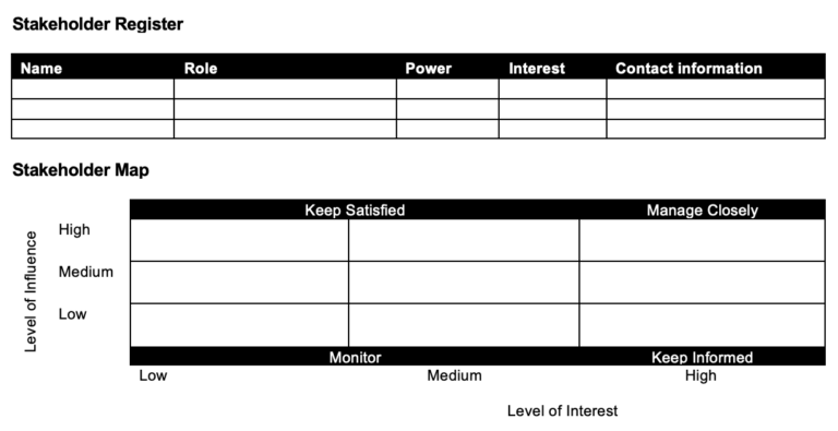 Free Project Charter Template for Word - ProjectManager
