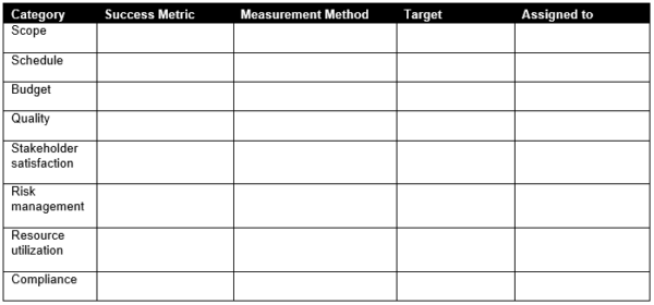 Project Plan Template for Word (Free Download) - ProjectManager