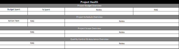 Free Project Status Report Template - ProjectManager