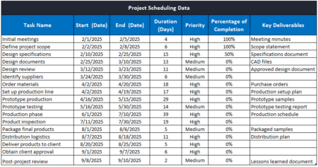 Project Timeline Template for Excel - Free Download - ProjectManager
