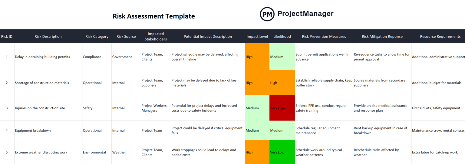 Risk Assessment Template - ProjectManager