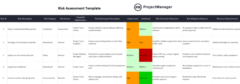 Risk Assessment Template - ProjectManager