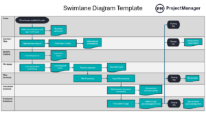 Using a Swimlane Diagram for Projects, Manufacturing, Business & More