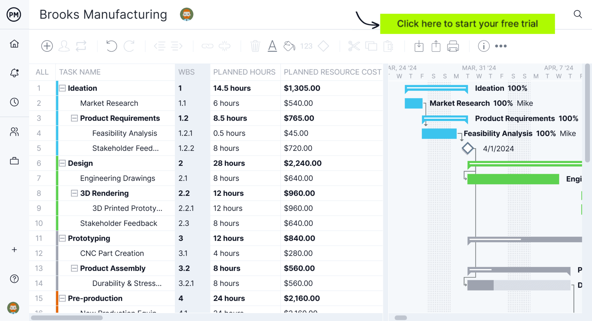 WBS and Gantt Chart: How to Use This Project Management Duo