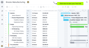 What Is a Work Breakdown Structure (WBS) In Project Management?