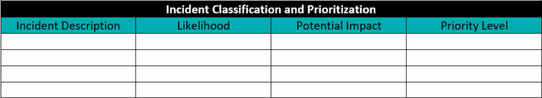 Incident Response Plan Template for Word (Free Download)