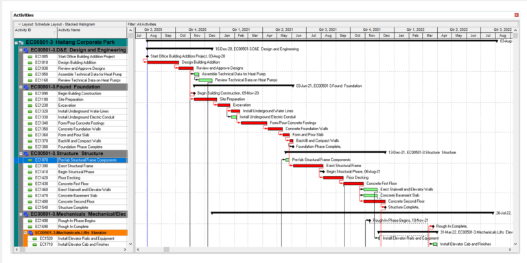 6 Top Oracle PPM Software, Apps & Tool