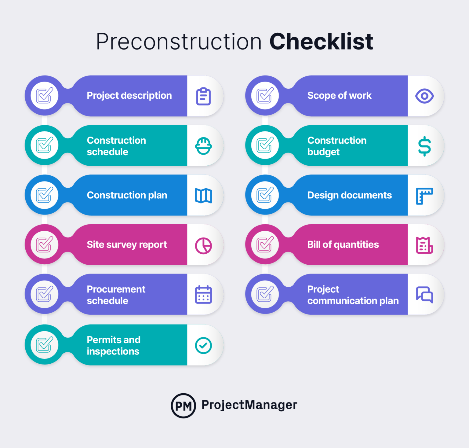 What Is Preconstruction? Activities, Checklist & More