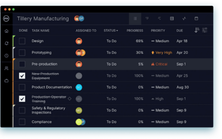 Program Management Tools - Manage Programs Online ProjectManager