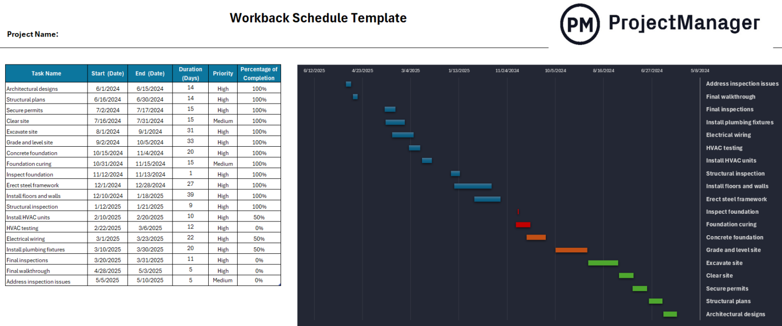 Workback Schedule Template - ProjectManager