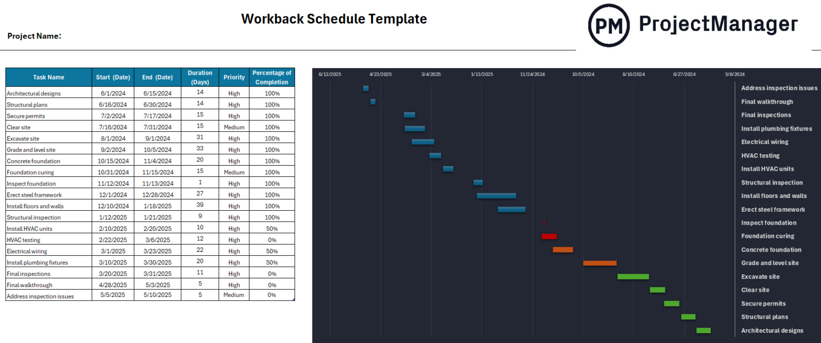 Workback Schedule Template - ProjectManager