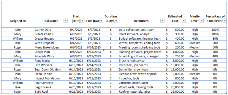 How to Make a Gantt Chart in Excel Step-By-Step (Template Included)