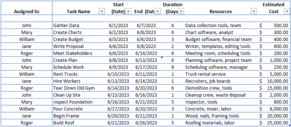 How To Make A Gantt Chart In Excel Step By Step Template Included Pmmilestone Project