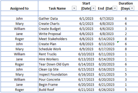How to Make a Gantt Chart in Excel Step-By-Step (Template Included)