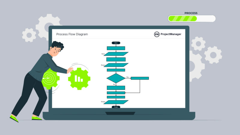 Process Flow Management Basics (with Examples and Template)