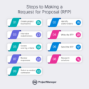 RFP: A Quick Guide to Request for Proposals (Templates Included)