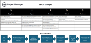 What Is SIPOC? How to Make a SIPOC Diagram