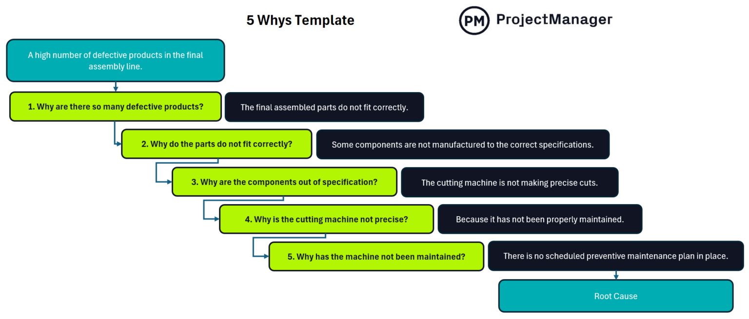 14 Quality Control Documents (With Free Templates) - ProjectManager