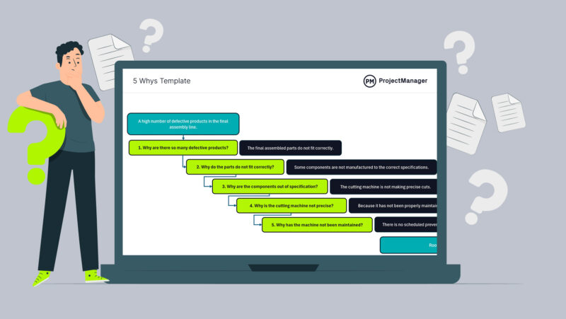 5 Whys Technique in Root Cause Analys