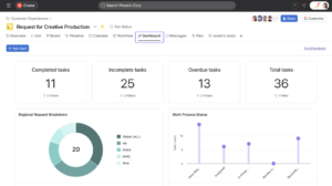 Asana Dashboard: Key Features, Pros and Cons