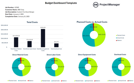 5 Free Excel Dashboard Templates