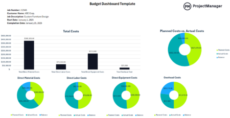 Budget Dashboard Template for Excel (Free Download)
