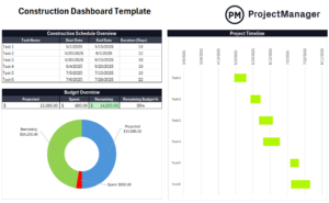 Why Use a Construction Project Dashboard? (Template Included)