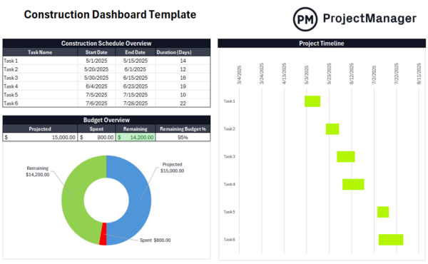Why Use a Construction Project Dashboard? (Template Included)