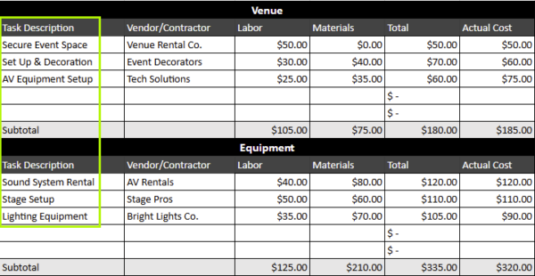 Event Budget Template for Google Sheets - ProjectManager