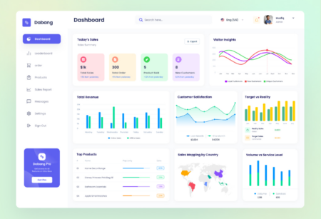 Monday.com Dashboard: Key Features, Pros and Cons - ProjectManager