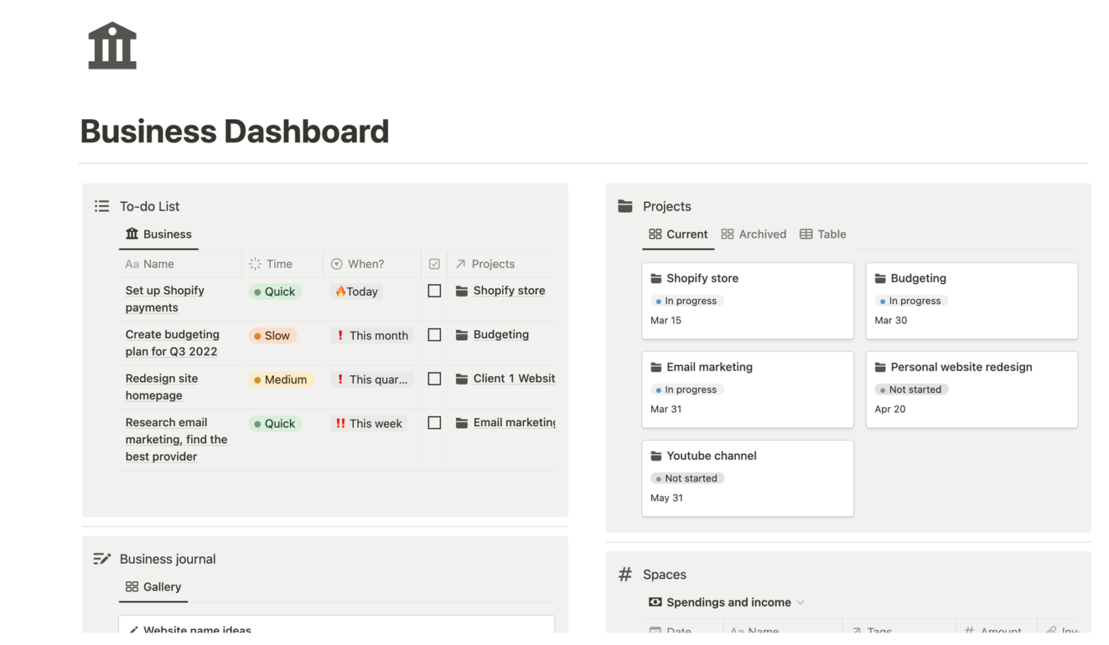 Notion Dashboard: Key Features, Pros and Cons
