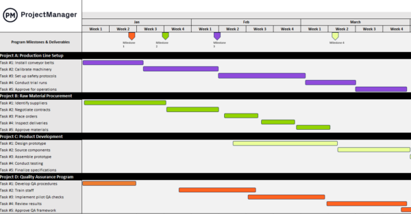 Program Roadmap Template for Excel (Free Download)