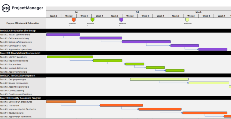 Program Roadmap Template for Excel (Free Download)