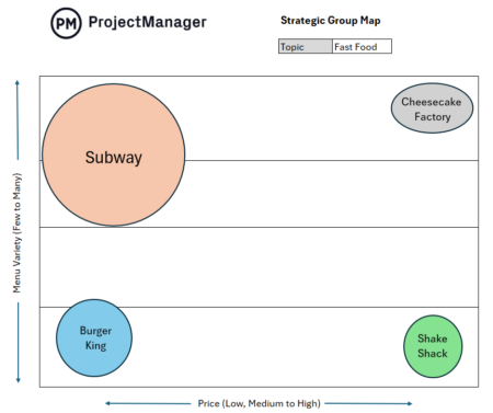 Strategic Group Map Template for Excel (Free Download)