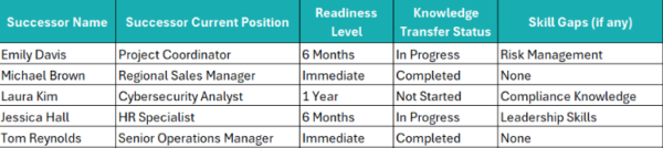 Succession Plan Template for Excel (Free Download)