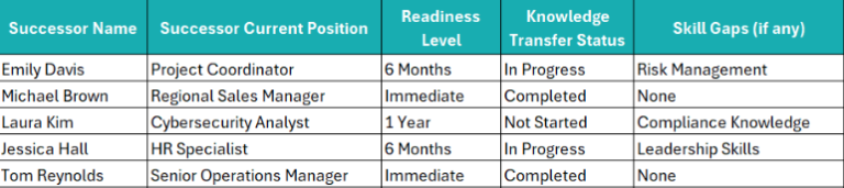 Succession Plan Template for Excel (Free Download)