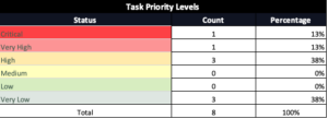 Task Tracker Dashboard Template for Excel (Free Download)