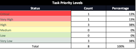 Task Tracker Dashboard Template for Excel (Free Download)