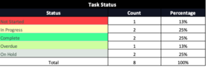 Task Tracker Dashboard Template for Excel (Free Download)