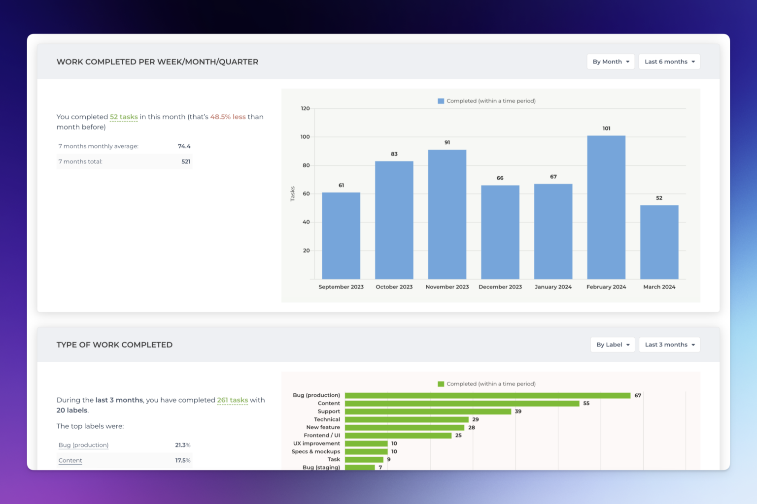 Trello Dashboard: Key Features, Pros and Cons